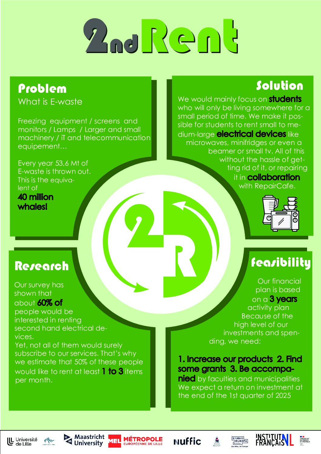 2ndRent – Réseau Franco-Néerlandais